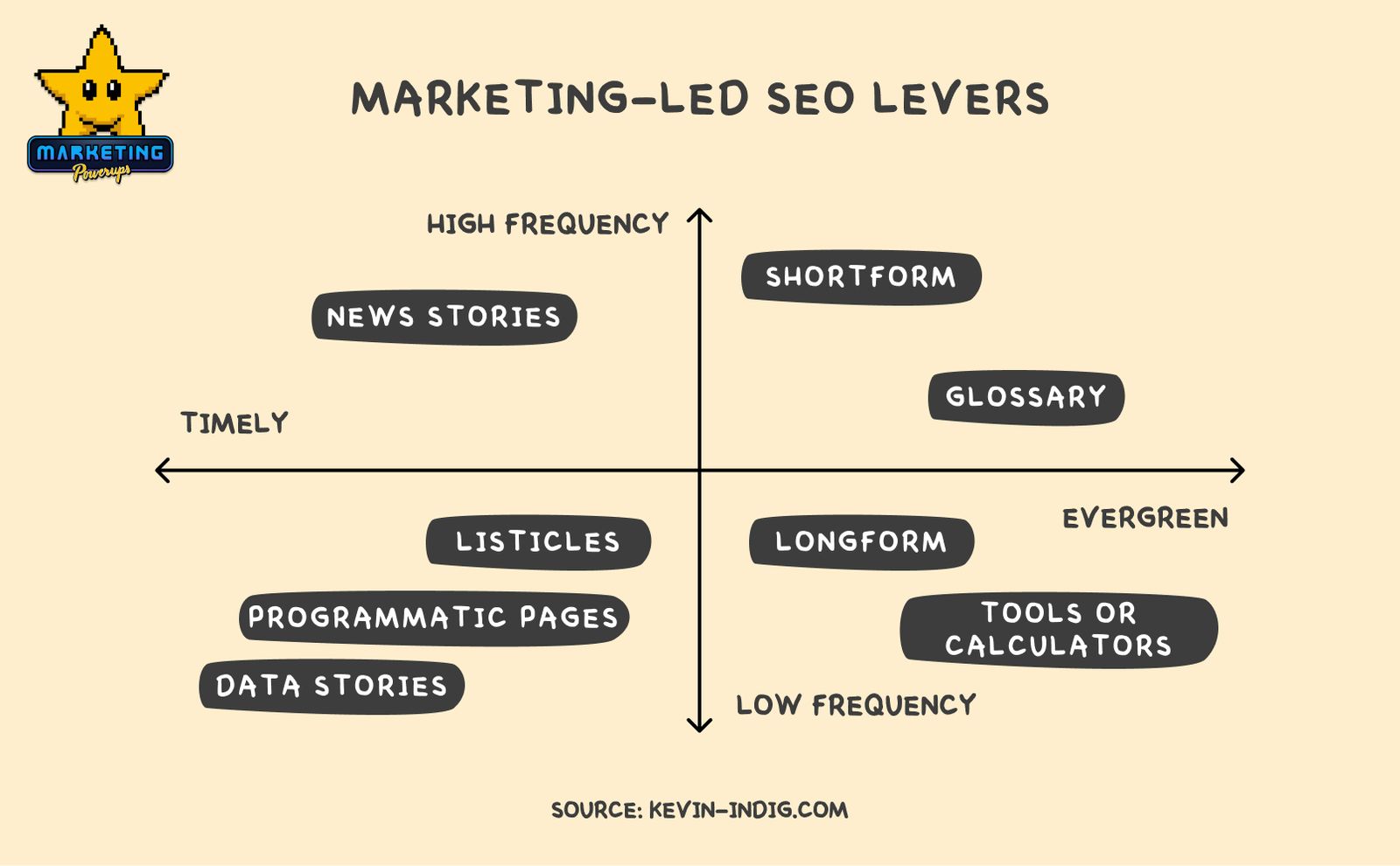 Adobe's marketing-led SEO strategy that 2X its organic traffic in 12 Months